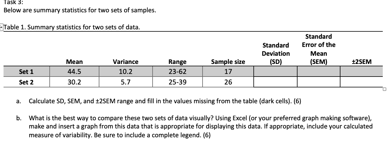 Solved Below are summary statistics for two sets of samples. | Chegg.com