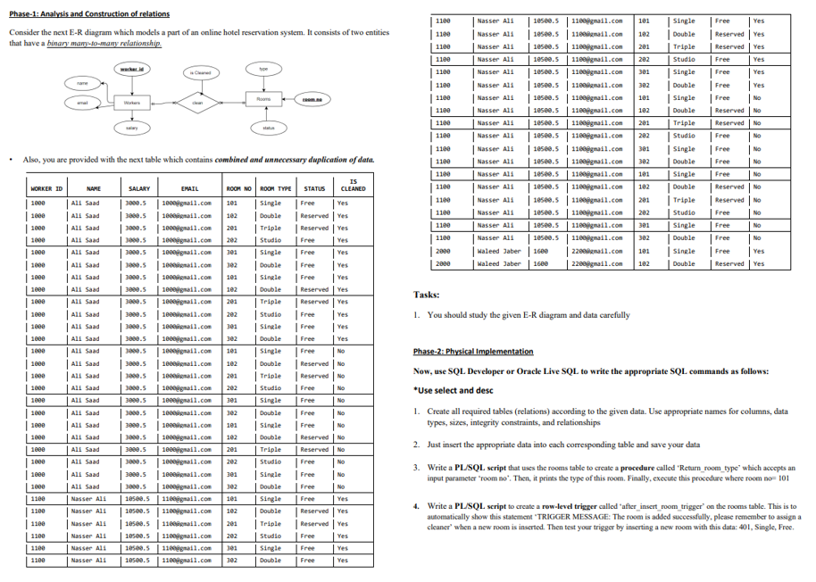Solved Create all required tables (relations) | Chegg.com
