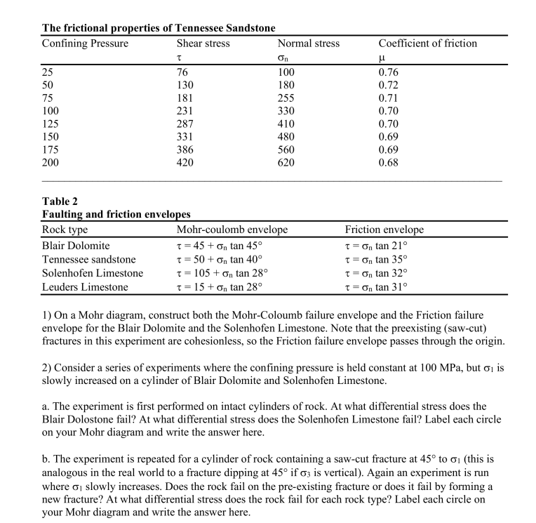 Table 2 1) On a Mohr diagram, construct both the | Chegg.com