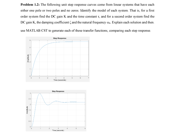 Solved Problem 1.2: The following unit step response curves | Chegg.com