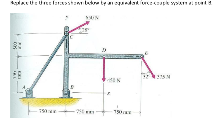 Solved Replace the three forces shown below by an equivalent | Chegg.com