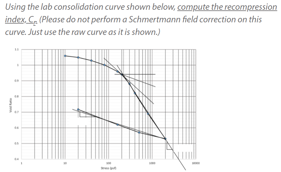 Solved Using the lab consolidation curve shown below, | Chegg.com