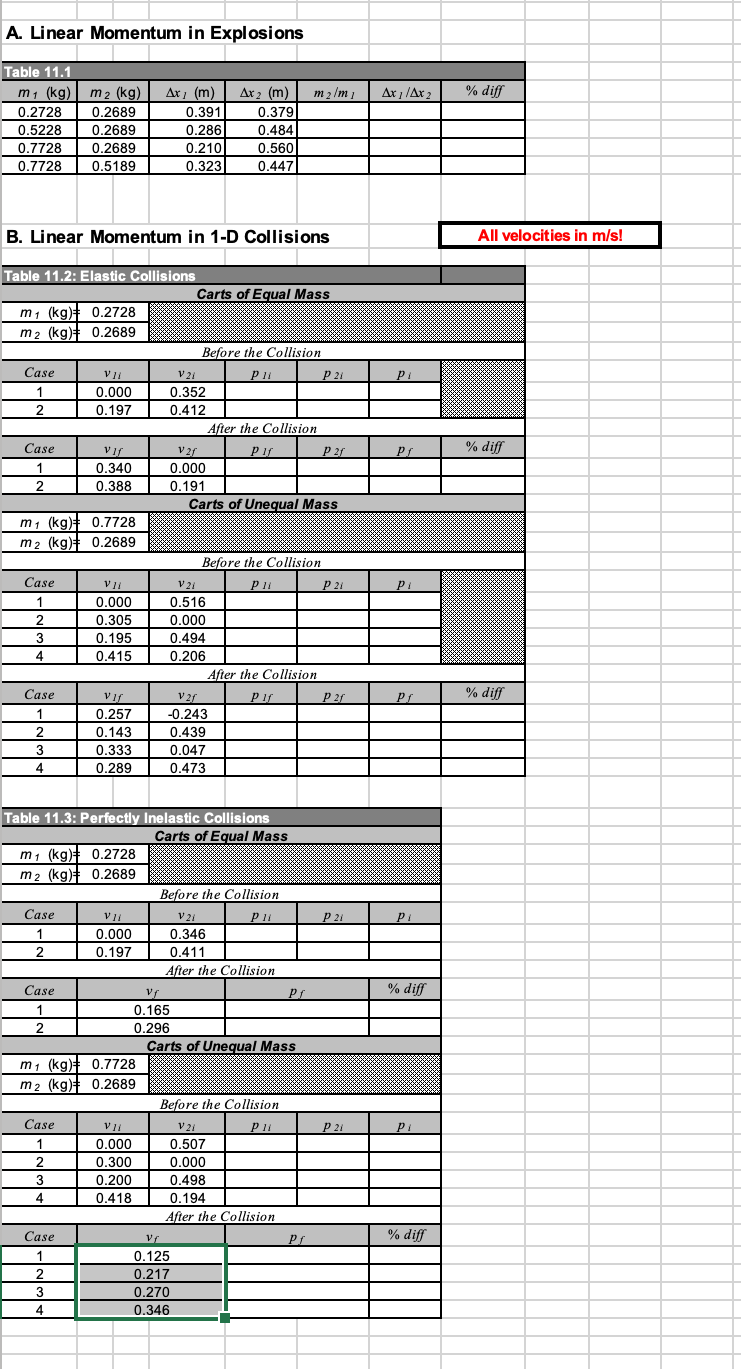 Solved A. Linear Momentum in Explosions m2/m Ar/Ax2 % diff | Chegg.com