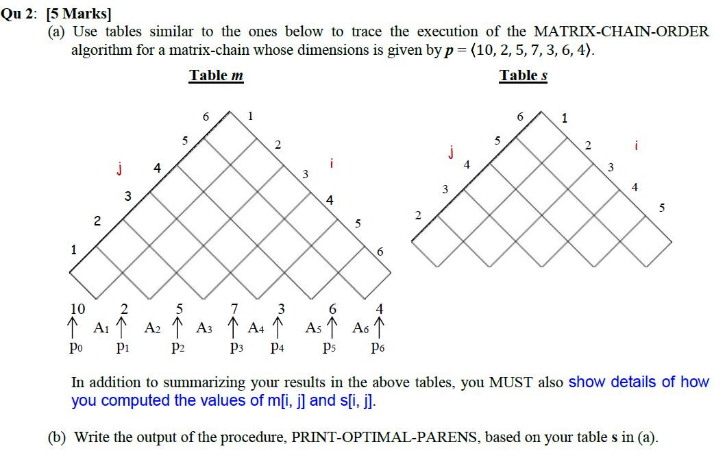 Solved Qu 2: [5 Marks] (a) Use tables similar to the ones | Chegg.com
