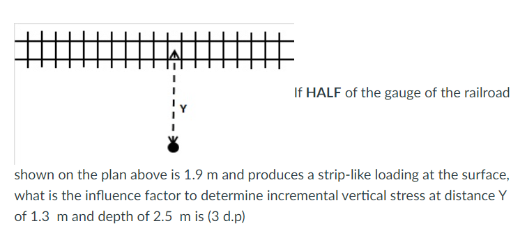 Solved HALF of the gauge of the railroad shown on the plan | Chegg.com