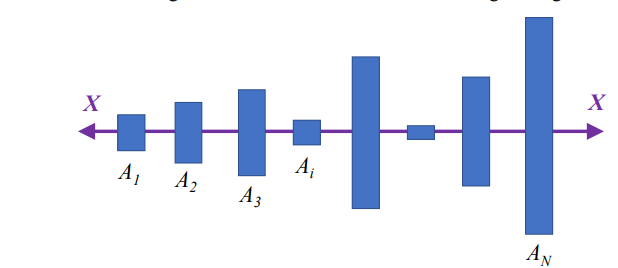 Solved Consider the following chain composed of N ﻿links | Chegg.com