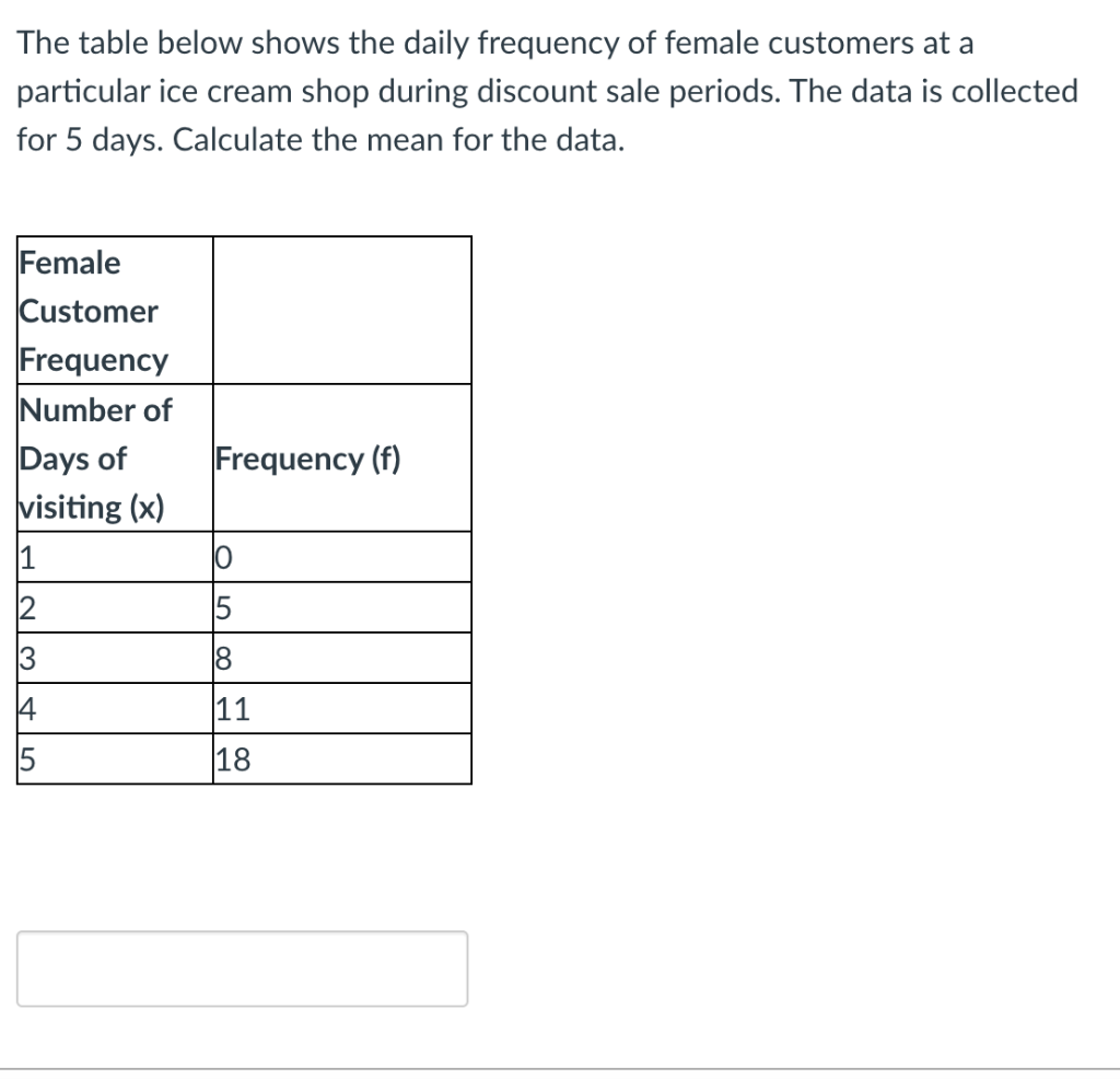 Solved The table below shows the daily frequency of female | Chegg.com