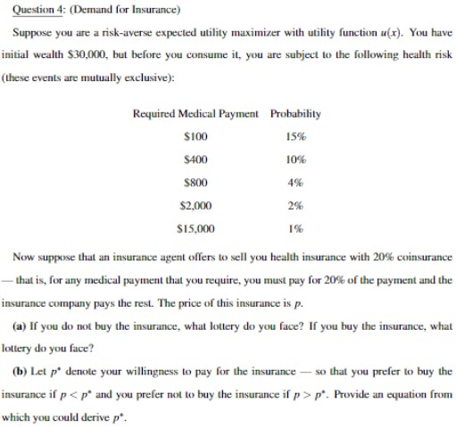 Solved Question 4: (Demand for Insurance) Suppose you are a | Chegg.com