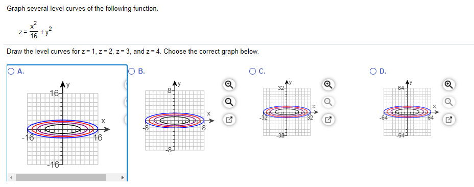 Solved Graph several level curves of the following function. | Chegg.com