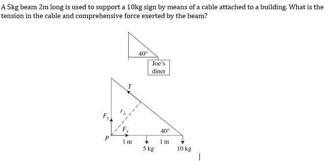 Solved A 5kg beam 2m long is used to support a 10kg sign by | Chegg.com