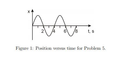 Solved Problem 5. Given the displacement versus time graph | Chegg.com