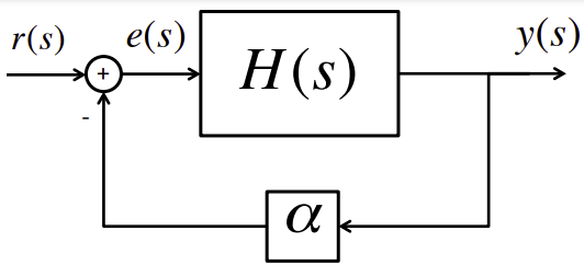 Solved Consider the feedback configuration in the following | Chegg.com