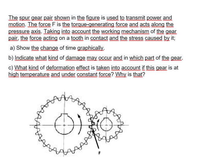 Solved The spur gear pair shown in the figure is used to | Chegg.com