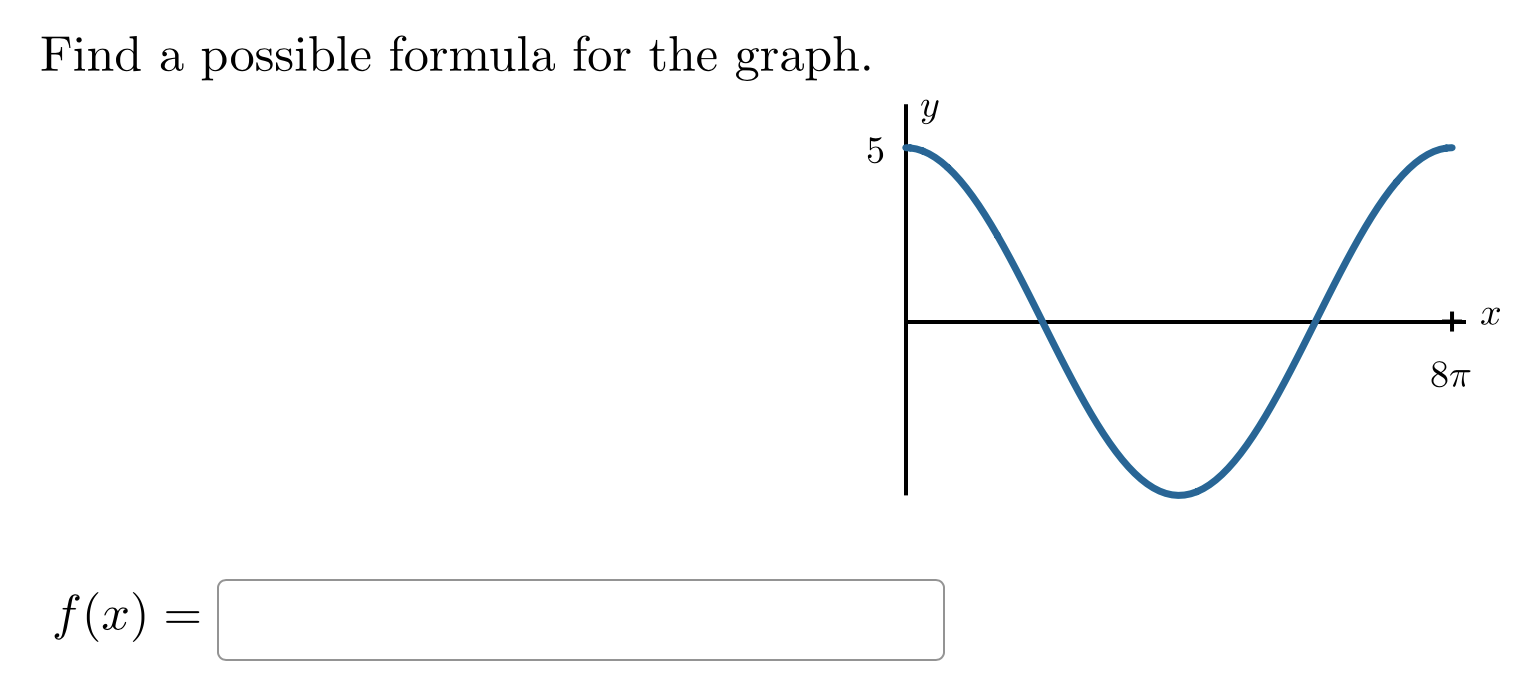 Solved Find a possible formula for the graph. | Chegg.com