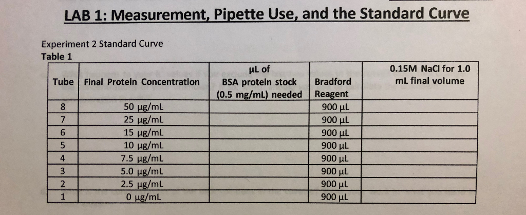 Solved LAB 1: Measurement, Pipette Use, and the Standard | Chegg.com