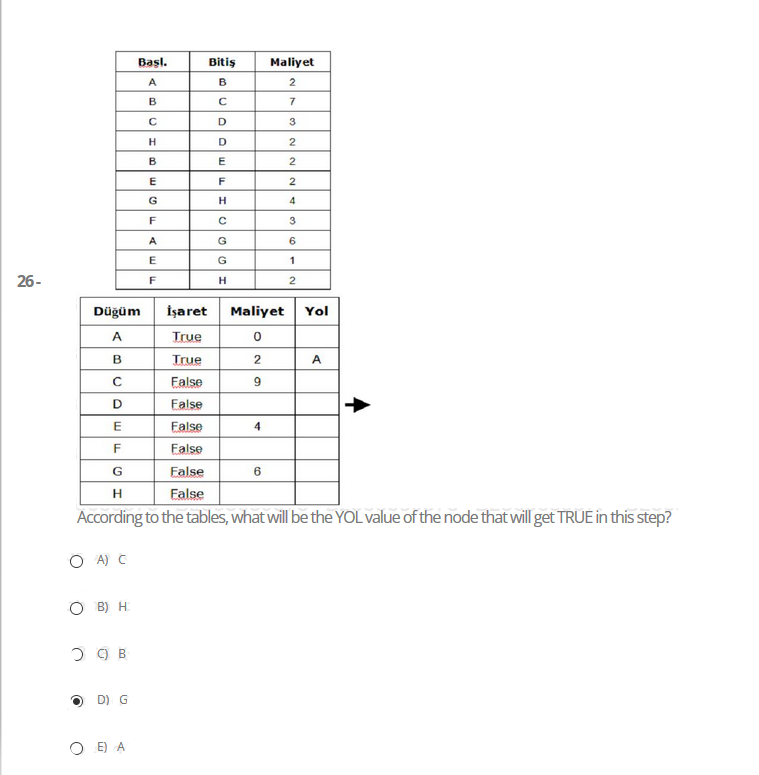 Solved According to the graph, which of the following is the | Chegg.com