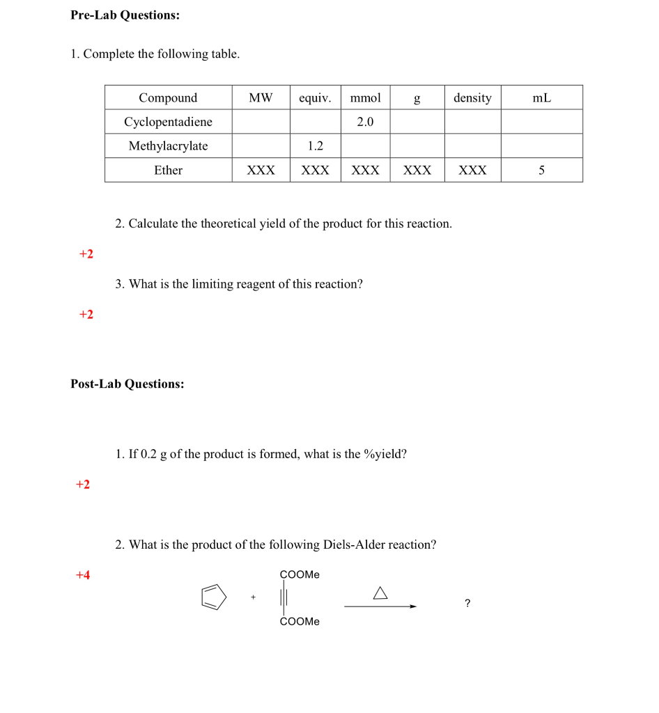 Solved Pre-Lab Questions: 1. Complete the following table. | Chegg.com