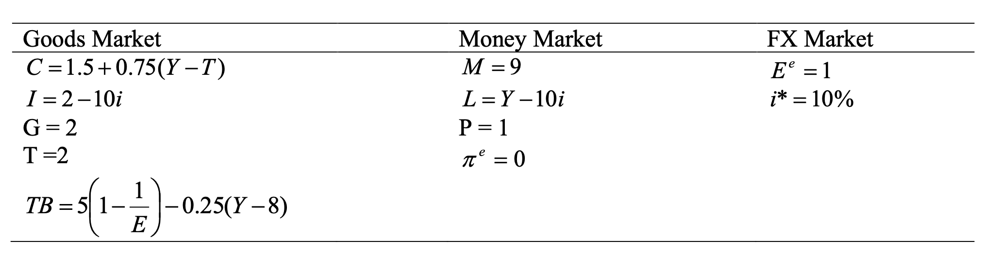 Solved 3. This question uses a numerical example to | Chegg.com