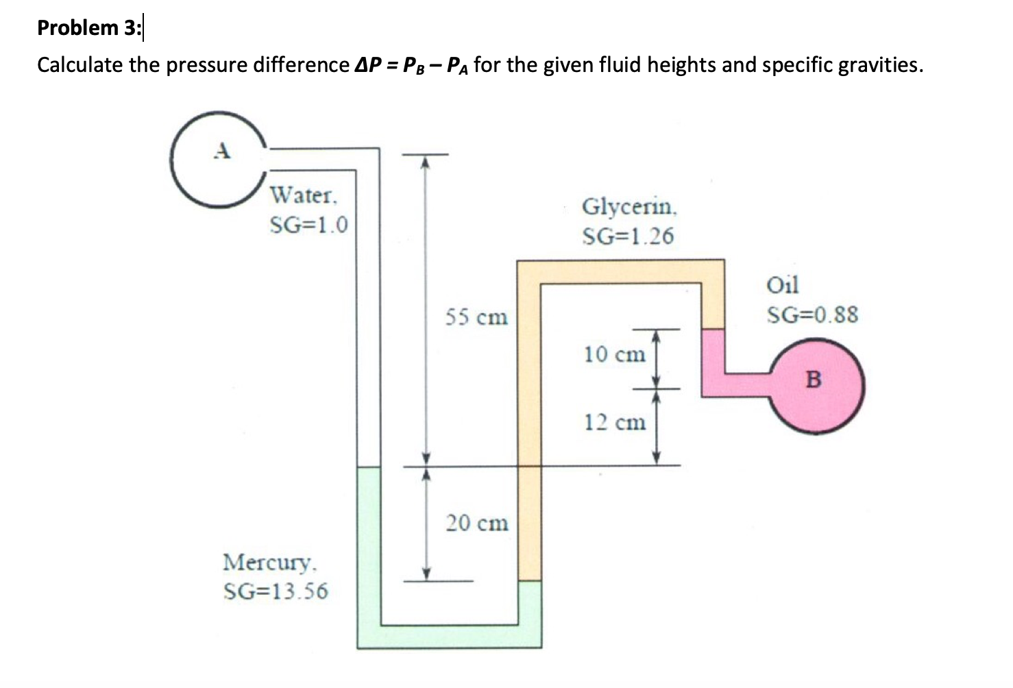 Solved Problem 3: Calculate the pressure difference AP = PB | Chegg.com