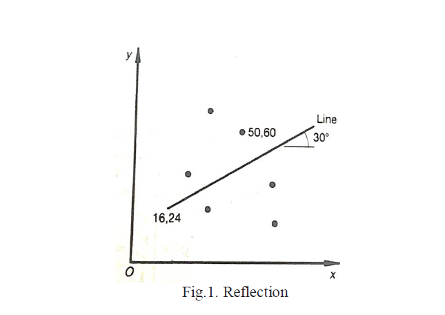 Solved Consider the mirroring (reflection) ﻿of three points | Chegg.com