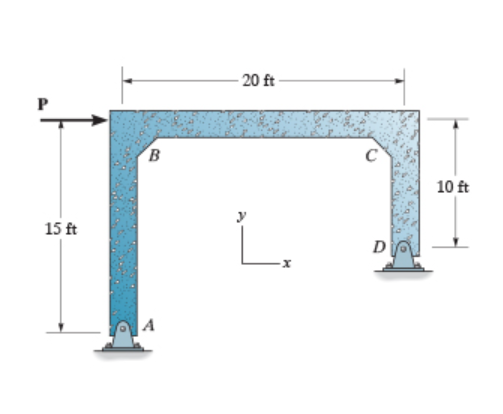 Solved Consider the frame shown in (Figure 1). Assume A and | Chegg.com