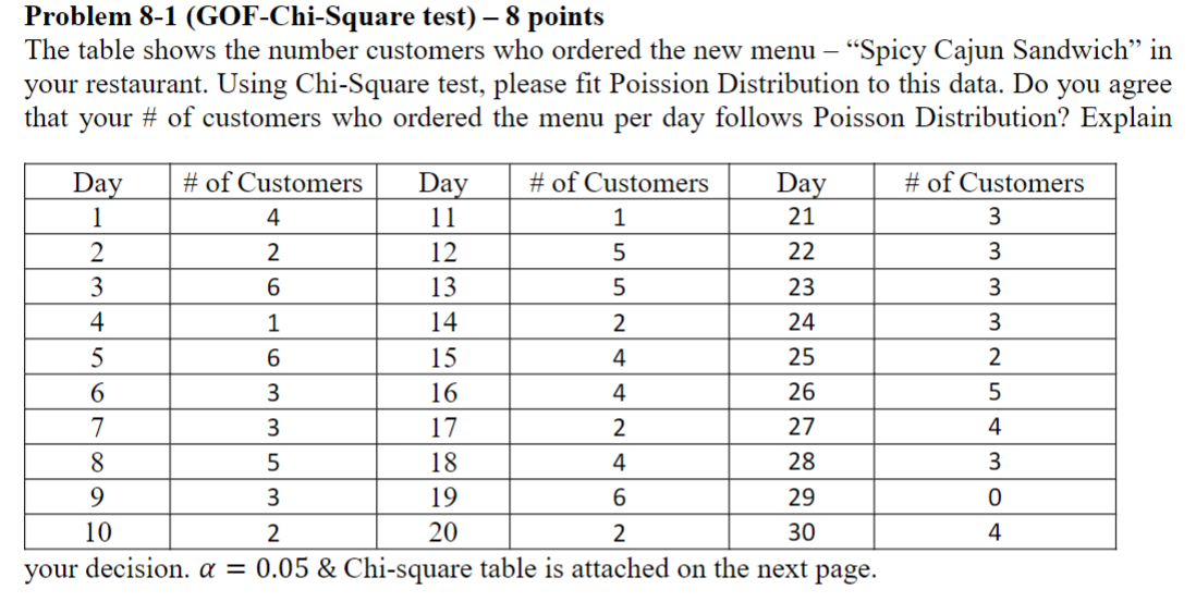 Problem 8-1 (GOF-Chi-Square test) -8 points The table | Chegg.com