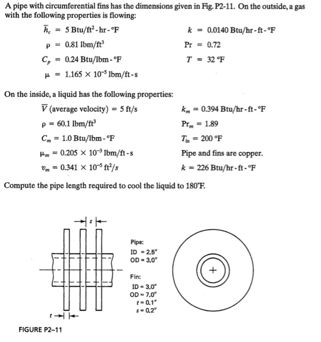 Solved A pipe with circumferential fins has the dimensions | Chegg.com