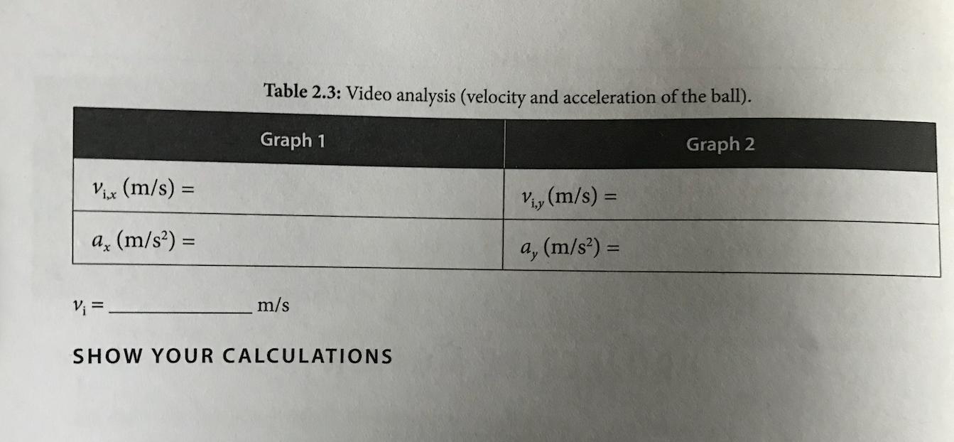 Solved Logger Pro - Untitled File Edit Experiment Data | Chegg.com