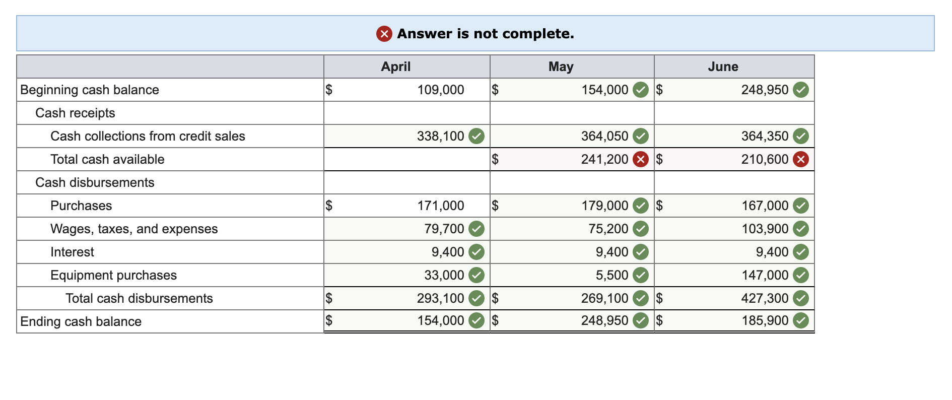 Solved Problem 16-11 Calculating the Cash Budget [LO 3] Here | Chegg.com