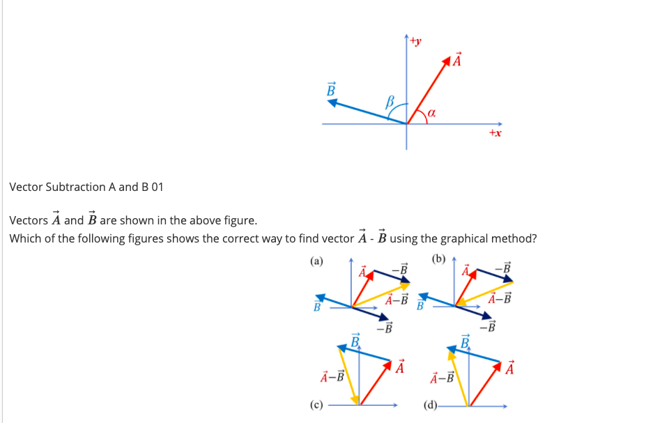 Solved +y A B B a +x Vector Subtraction A and B 01 Vectors A | Chegg.com