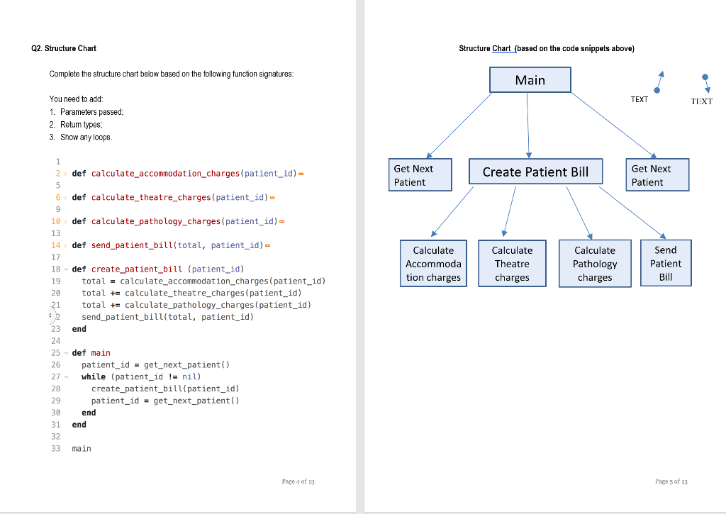 Solved Q2. Structure Chart Structure Chart (based on the | Chegg.com
