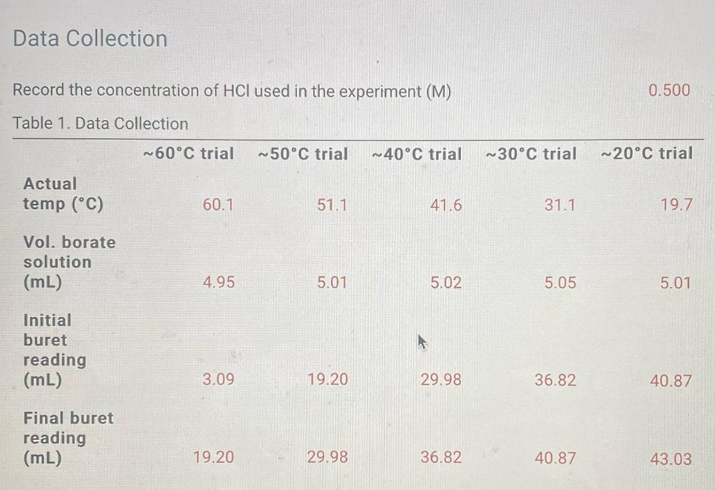 Solved Data Collection Record the concentration of HCl used | Chegg.com