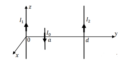 Solved In the figure, the wires carrying the current 𝐼1 and | Chegg.com