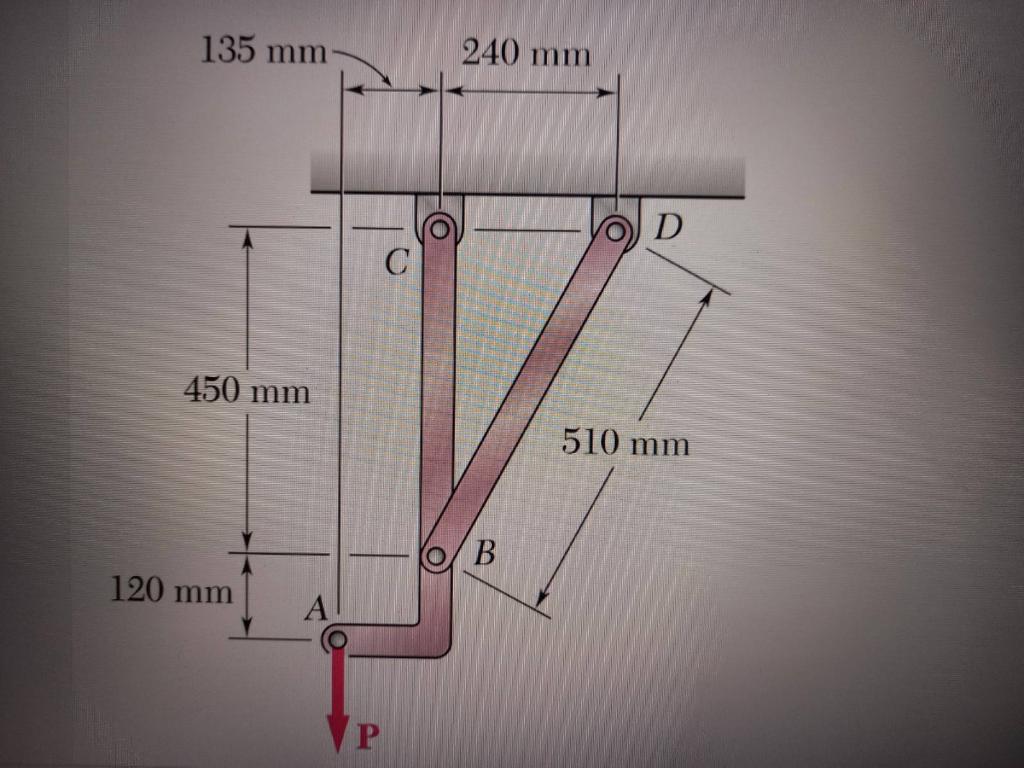 Solved The support structure shown in figure is in static | Chegg.com
