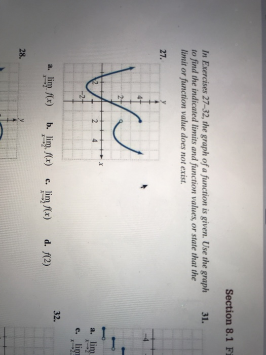 Solved Use the graph to find the indicated limits and | Chegg.com