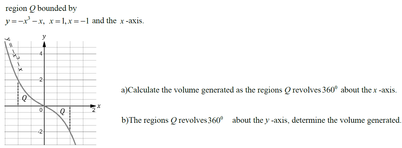 Solved region Qbounded by y=−x³ −x, x= 1, x = −1 and the | Chegg.com