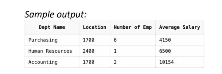 Solved SQL database queries : 1. Display the number of | Chegg.com