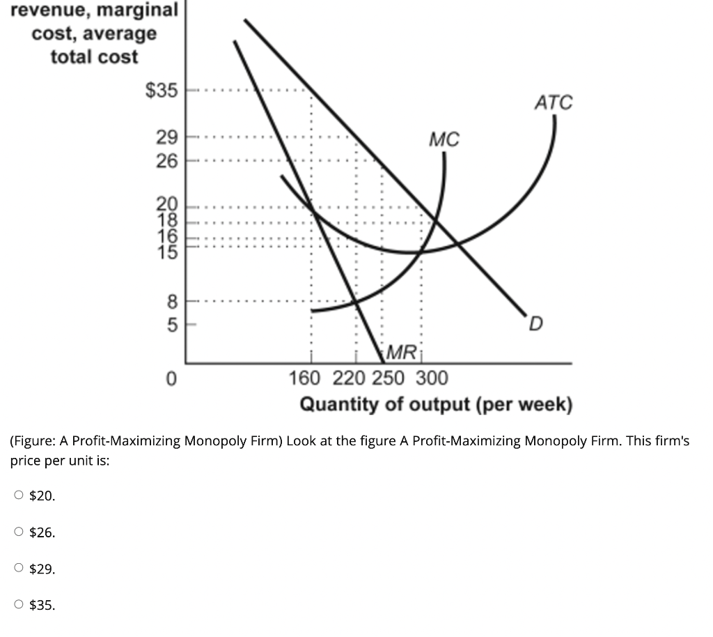 Solved Price, marginal revenue, marginal cost, average total | Chegg.com