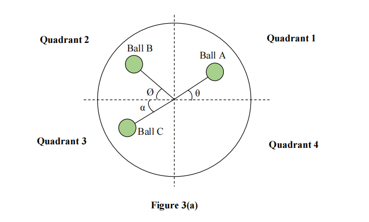Solved Quadrant 2 Quadrant 1 Ball B Ball A 0 a OBallc | Chegg.com