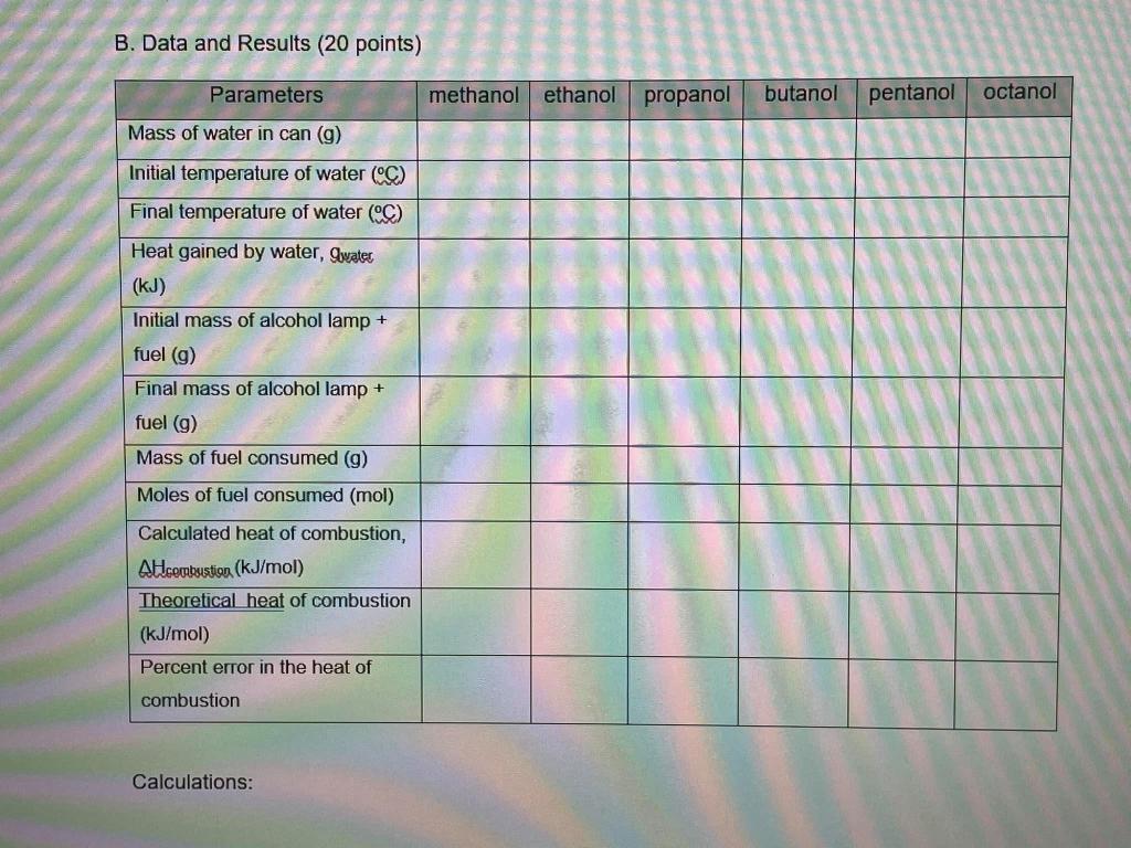 Solved + Results Table Alcohol Initial Wt. Final Wt. Initial | Chegg.com