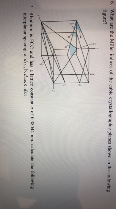 Solved What are the Miller indices of the cubic | Chegg.com