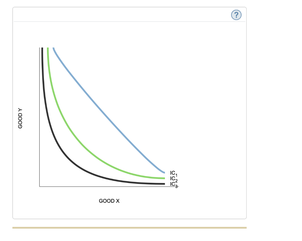 Solved 7. Substitutability The following graph shows three | Chegg.com