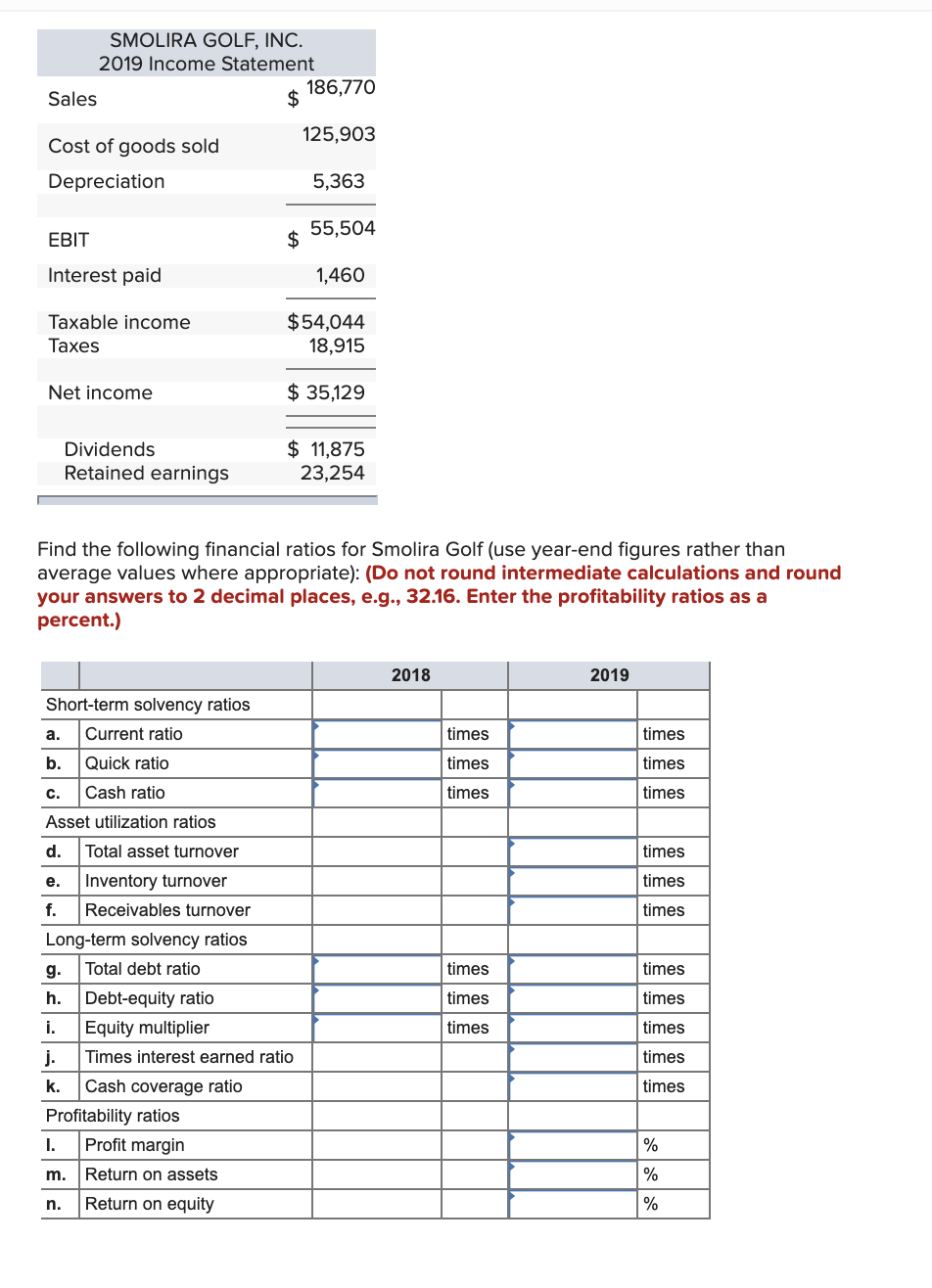 Solved Some recent financial statements for Smolira Golf, | Chegg.com