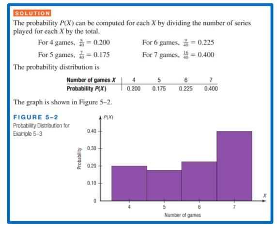Solved 4. Study the example below then construct a | Chegg.com