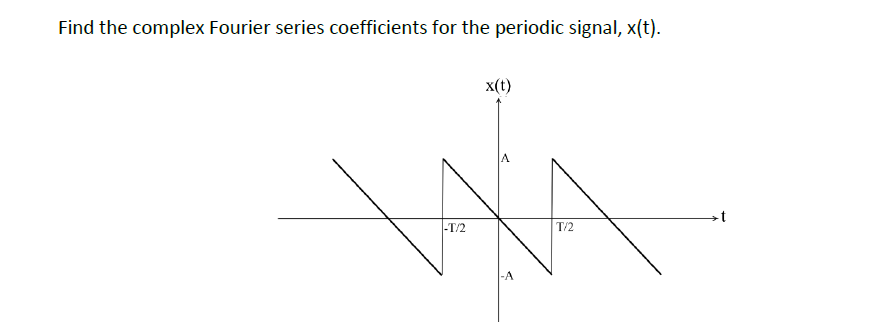 Find the complex Fourier series coefficients for the | Chegg.com