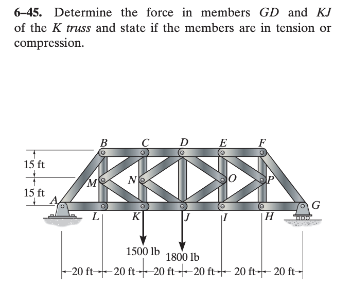 Solved 6–45. Determine the force in members GD and KJ of the | Chegg.com