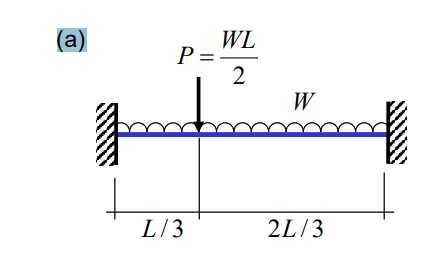 Solved Determine the plastic collapse load of the given | Chegg.com