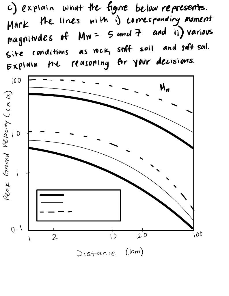 Solved a) when can RjB Ljoyner - Boore distance) and Crupone | Chegg.com