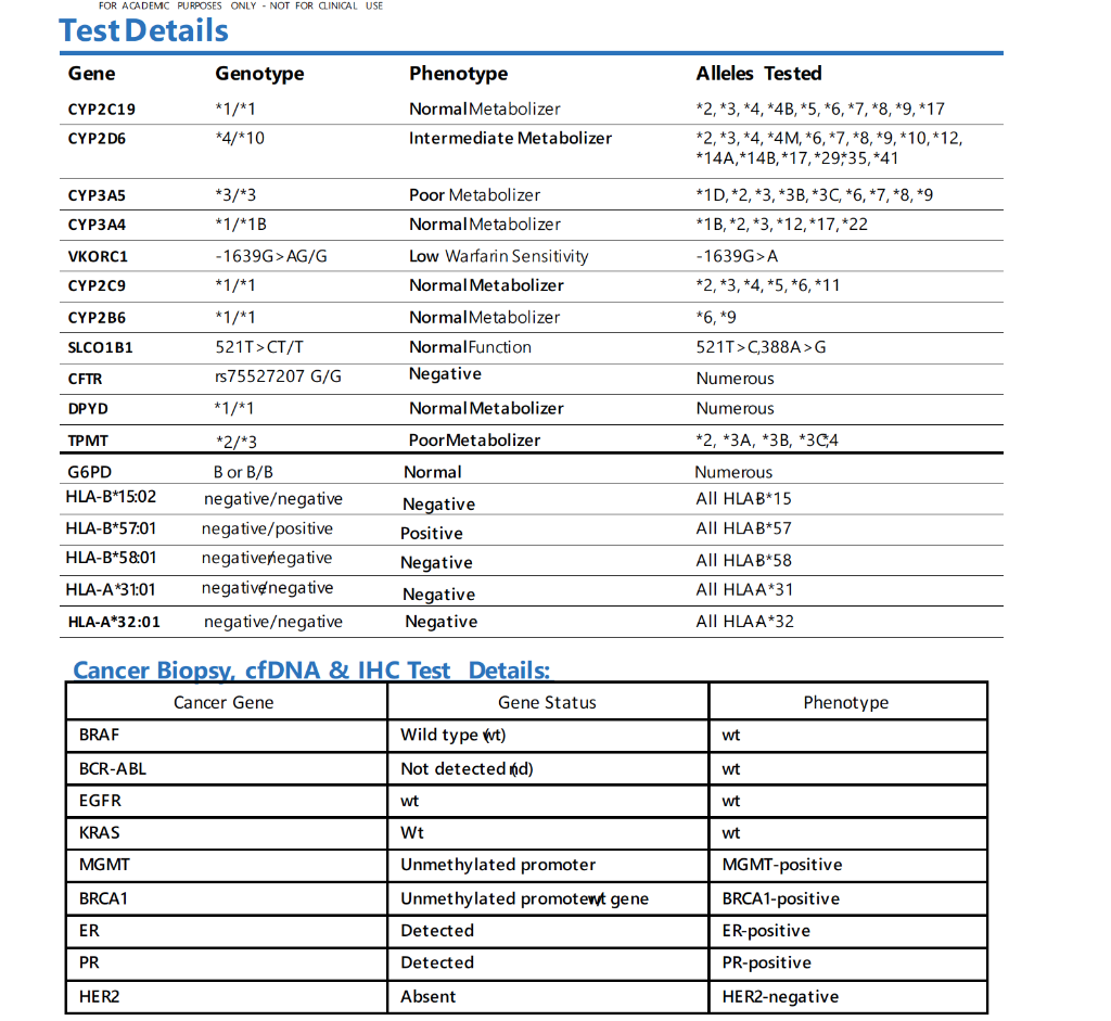 Solved RS is a 38-year-old woman who detected a small lump | Chegg.com