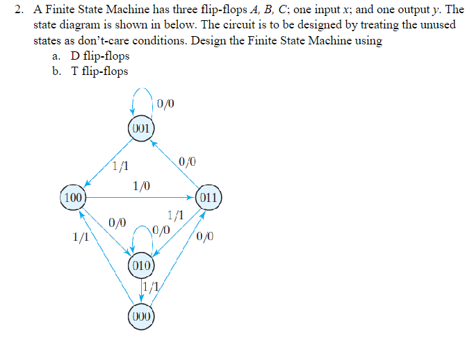Solved 2. A Finite State Machine has three flip-flops A,B,C; | Chegg.com